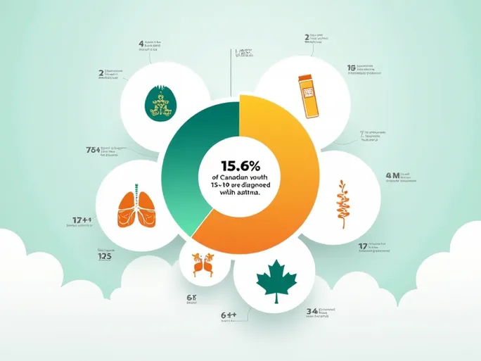 Asthma Affects 1 in 7 Canadian Teens, Study Reveals