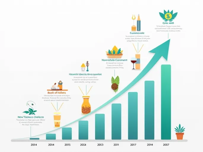 Kazakhstans Alcohol and Tobacco Consumption Expenditure Set for Continued Growth Over Next Five Years