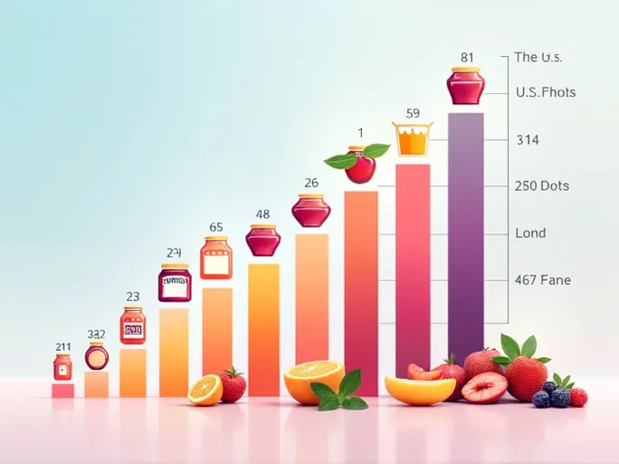 Exploring the Most Popular Jam Brands in America 2020 Consumption Insights