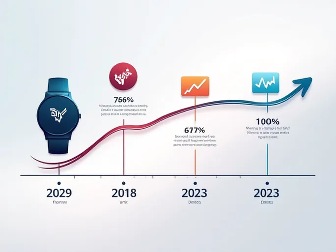 Fitbit Struggles to Compete in Crowded Smart Fitness Market