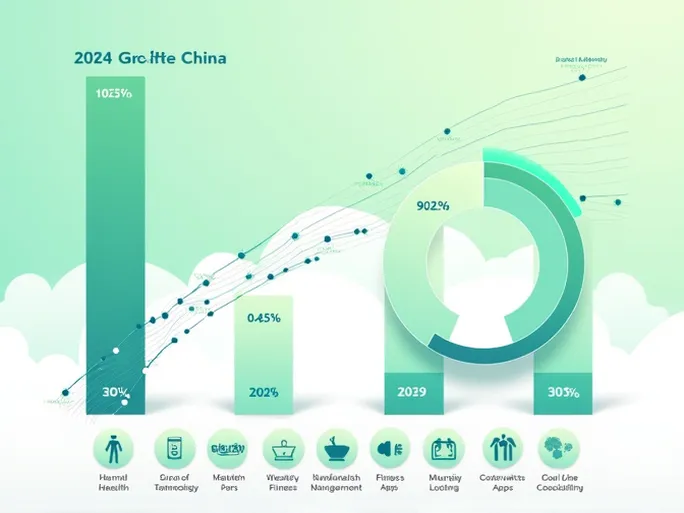 China's Digital Fitness Sector to Grow 18.6%, Adding 60M Users