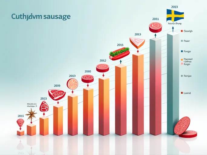 Sweden’s Meat Exports Thrive on Quality and Global Demand