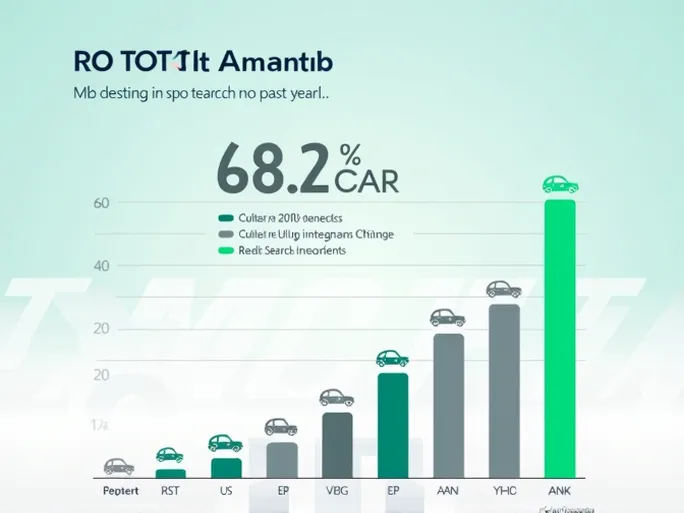 Toyota Tops U.S. Auto Searches as Consumer Priorities Shift