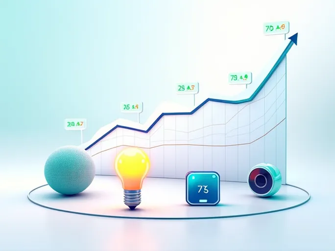 Global Smart Home Market Booms as IoT Transforms Living