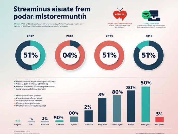 2023 Streaming Service Usage Across Age Groups In Poland Revealed