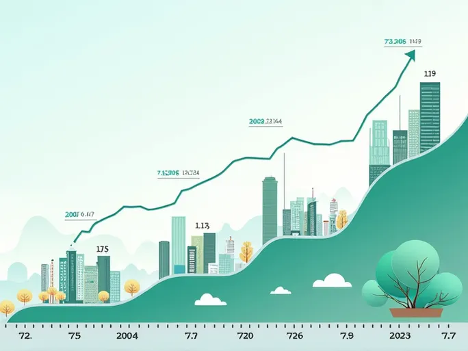 Shanghai Housing Expropriation Area Trends in 2023 Show Decline Amid Urban Challenges
