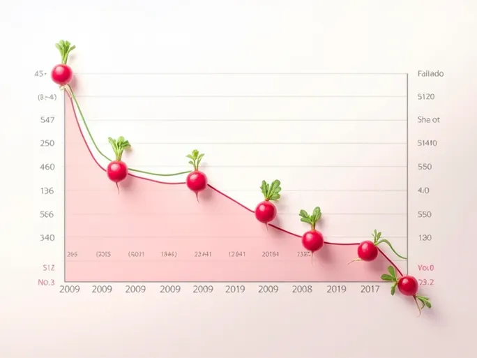Analysis Of Japanese Radish Production Volume Decline And Its Underlying Reasons