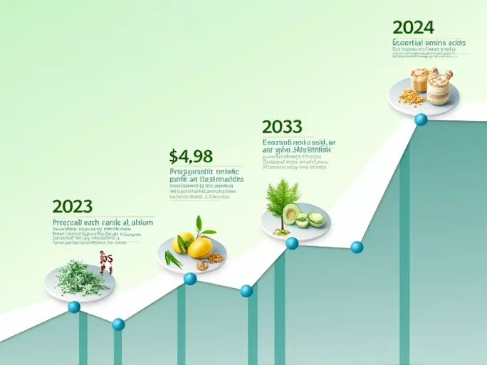 Meat and Bone Meal Market Set to Expand Through 2033