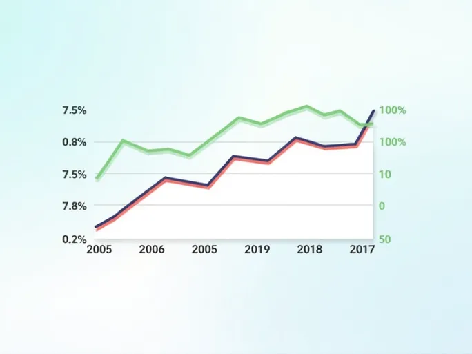 U.S. Prime Mortgage Foreclosure Rates Stay Steady Despite Crises