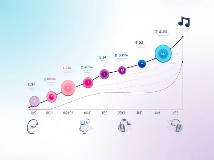 YouTube Music Gains Traction Among German Streaming Users