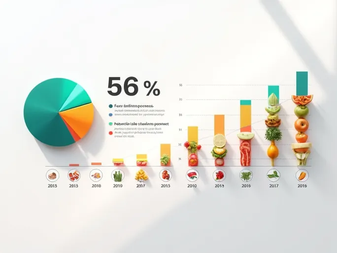 UK Online Grocery Growth Slows as Consumer Preferences Shift