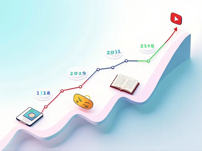 YouTube's User Base to Double-Digit Growth by 2029