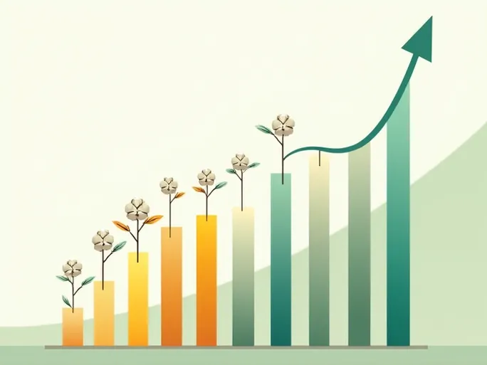 Chinas Cotton Prices Climb Steadily Amid Regional Variations