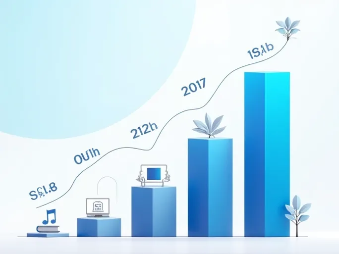 Trend Analysis Of Declining Ecommerce Media Revenue Share In The United States