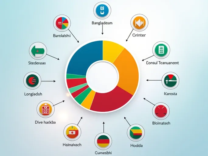 Analysis Of Tax Gaps In The Asiapacific Region Gdp Proportions Of Various Countries In 2014