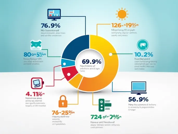 South Korea Nears Universal Online Media Adoption: 2024 Survey