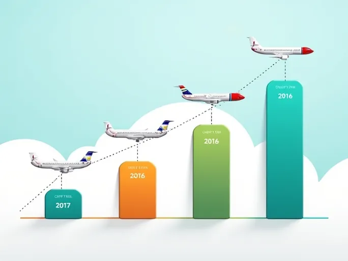 Norwegian Air Shuttle Soars with Record Passenger Growth 2014-2016