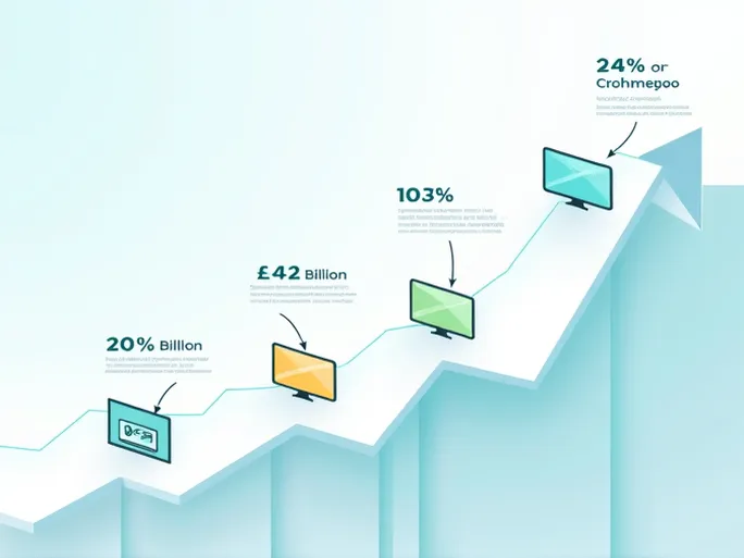 US E-Commerce Hits Record $26B in Tech Sales as Demand Grows