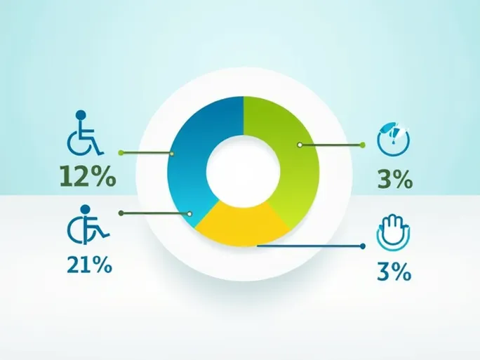 Analysis Of Disability Type Distribution In Mauritania 2013