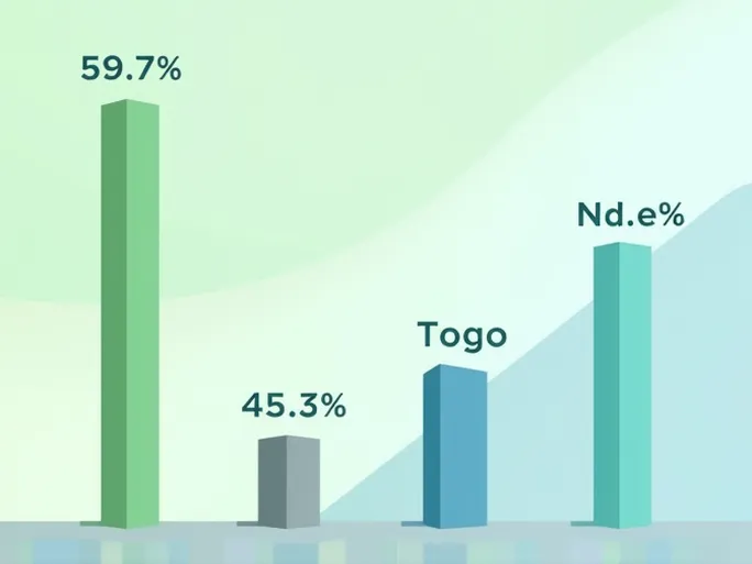 Financial Account Penetration in West Africa Reveals Regional Disparities