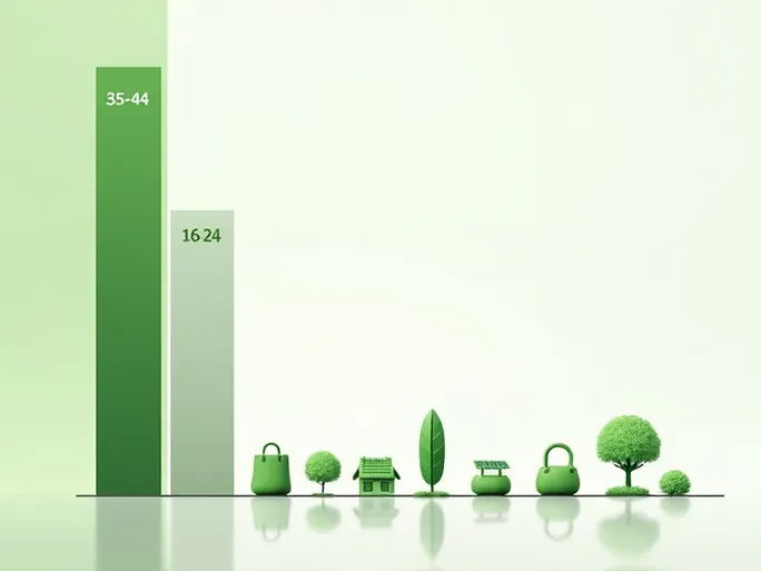 Survey Reveals Generational Divide in Sustainable Shopping Attitudes