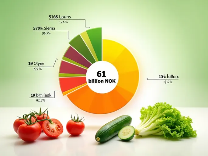 Exploring The Norwegian Vegetable Market An Analysis Of Fruit And Vegetable Sales Value