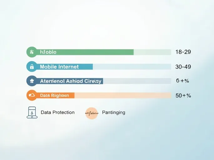 Survey Reveals Generational Divide in U.S. Tech Attitudes