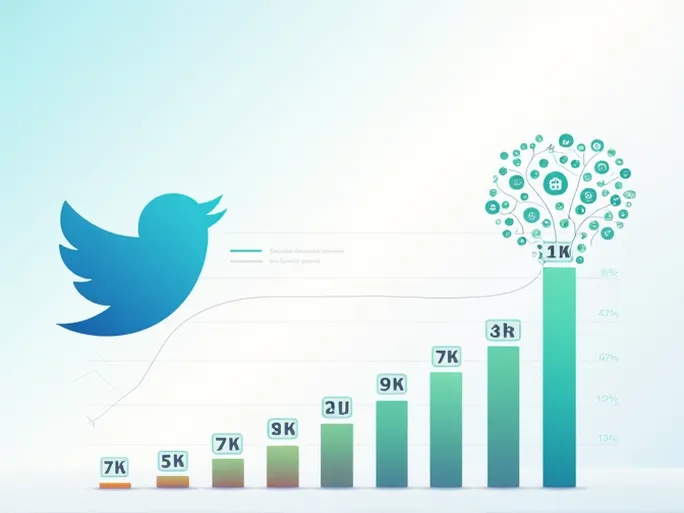 South African Firms See Mixed Results in Twitter Marketing Strategies