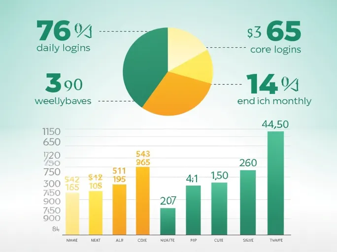 60% of UK Twitter Users Access Platform Daily, Survey Shows