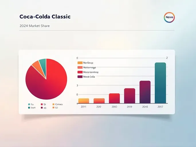 Coca-Cola Classic Maintains Steady U.S. Market Growth Over Decade