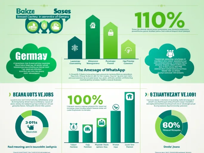 Whatsapps Brand Influence In Germany A New Survey On User Loyalty And Market Awareness