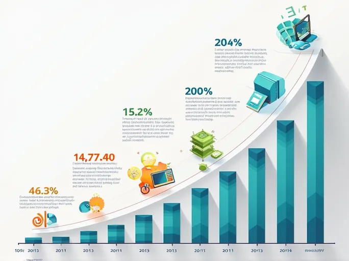 Denmark's Consumer Electronics Sector Poised for $323M Growth by 2025