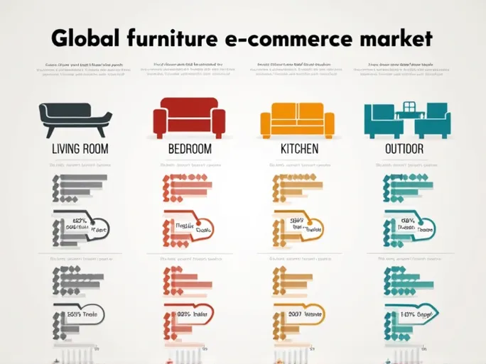 Global Furniture Ecommerce Market Analysis and Data Overview