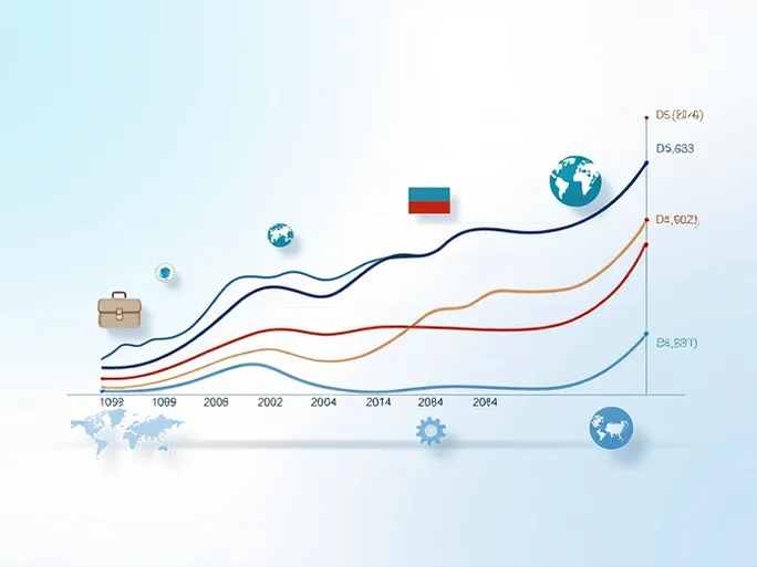Belaruss Share Of Global Gdp In 2024 An Uncertain Future Trend