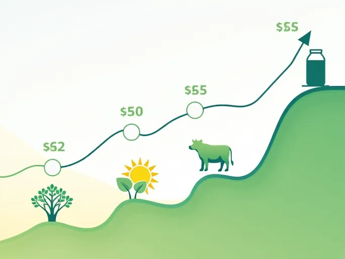 Analysis of Farmgate Milk Prices in the UK for 2025