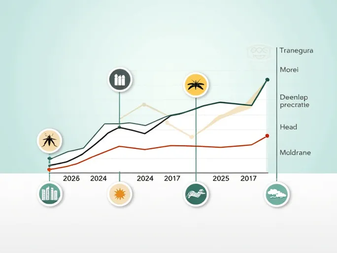 Paraguay Faces Rising Dengue Threat as Cases Surpass Projections