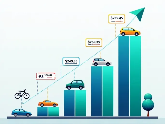 Vietnam Transportation Expenditure Significant Growth In Per Capita Spending From 2024 To 2029