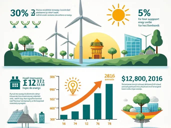 Dutch Public Strongly Backs Renewable Energy, Survey Shows