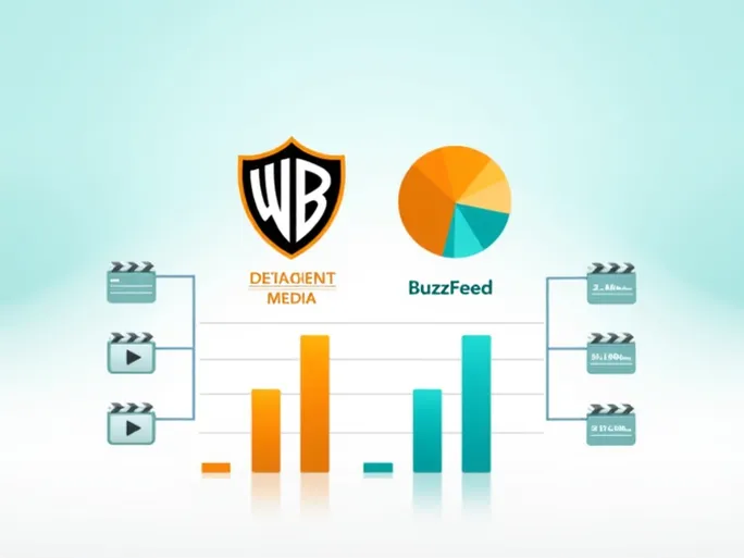 WarnerMedia Leads U.S. Branded Video Views, BuzzFeed Ranks Second