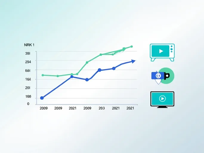 NRK1 Viewership Rebounds in 2021 Amid Long-Term Decline