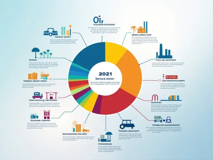 2023 Turkeys Foreign Direct Investment Overview Services Sector Leads