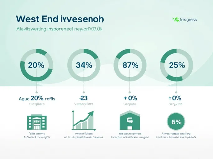West End Property Investment Slows in February 2025
