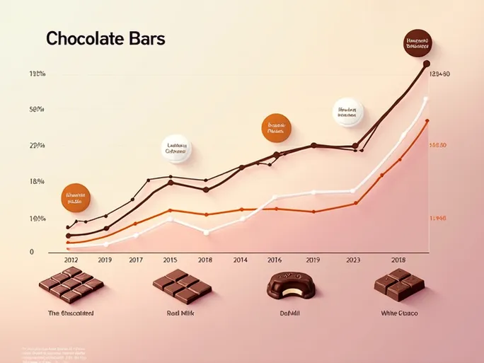 German Chocolate Bar Consumption Rises Steadily Since 2018