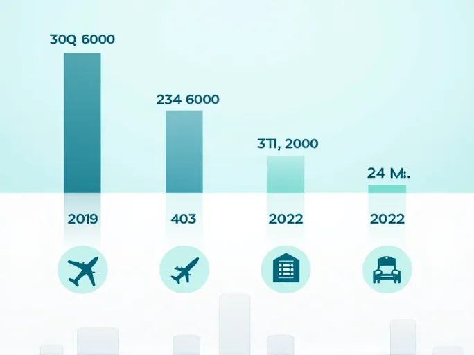 GCC Business Travel Spending Rebounds to $23.4B, Still Below Pre-Pandemic Peak