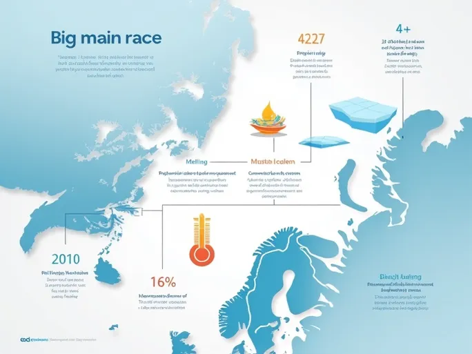 Bering Sea Ice Loss Signals Accelerating Global Climate Crisis