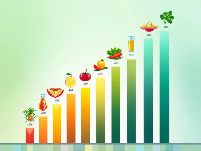 Rwandas Rising Expenditure on Food and Nonalcoholic Beverages Future Trends Analysis