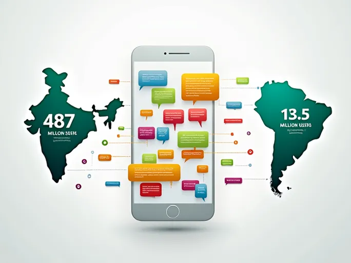 Whatsapp Global User Insights Indias Dominance And Brazils Significance