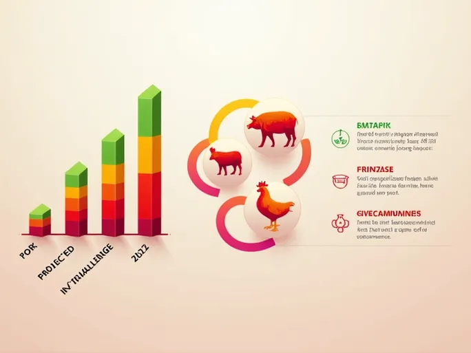 Global Meat Market Faces Growth Challenges Amid Emerging Trends