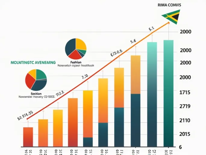 Forecasting the Future of Apparel and Footwear Per Capita Expenditure in Rwanda