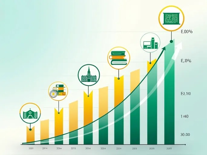 Education Spending Outlook In The Netherlands A Steady Increase From 2024 To 2029
